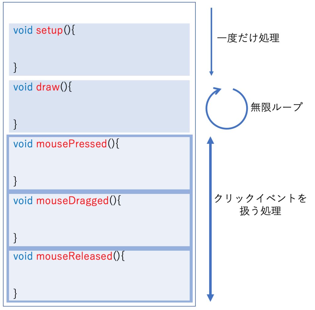 Processingサンプルコードをわかりやすく解説【MouseFunctions】 | ENjoy ENgine!