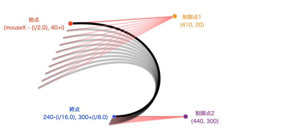 Processingサンプルコードをわかりやすく解説【Bezier】 | ENjoy ENgine!